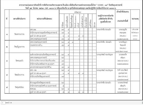 อาทิตย์ที่ 22 มีนาคมนี้ 4 ทุ่ม เป็นต้นไป ชาวอุบลฯ ปิดบ้าน ทำความสะอาดเมือง