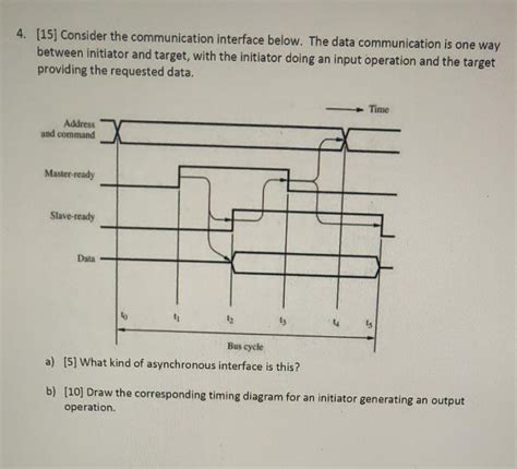 Solved 15 Consider The Communication Interface Below The