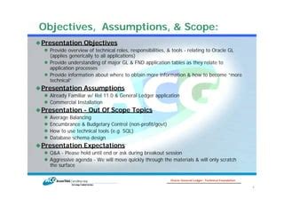 General Ledger Tech PPT