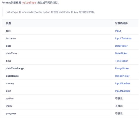 🧐 问题 Protable的文档好像落后挺多的，找不到profieldvaluetypeswitch的文档 · Issue 2565