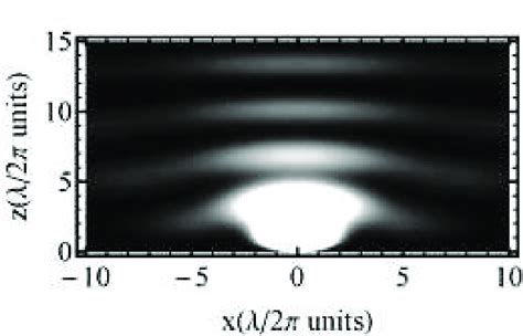 Space Distribution Of The Square Modulus Of The Wave Function For