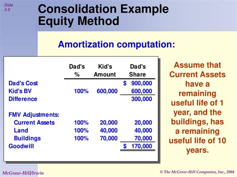 Ppt Chapter Three Powerpoint Presentation Free Download Id374060