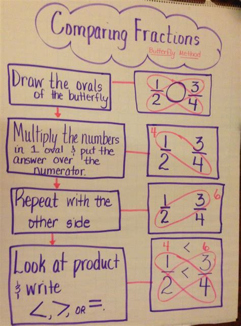 Butterfly Method Multiplication Worksheet Free Printable
