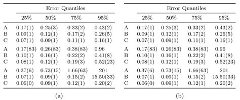 Scaling Table Rescaling And Subcaption Package Tex Latex Stack