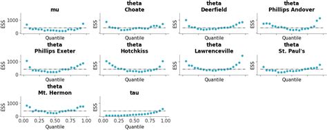Ess Quantile — Arviz Plots Dev Documentation