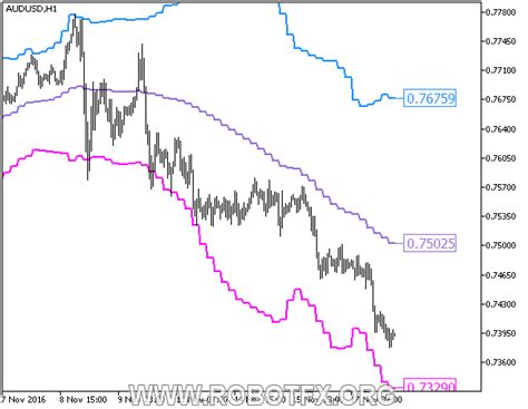 fractal bands htf indicator metatrader 5 [download] metatrader