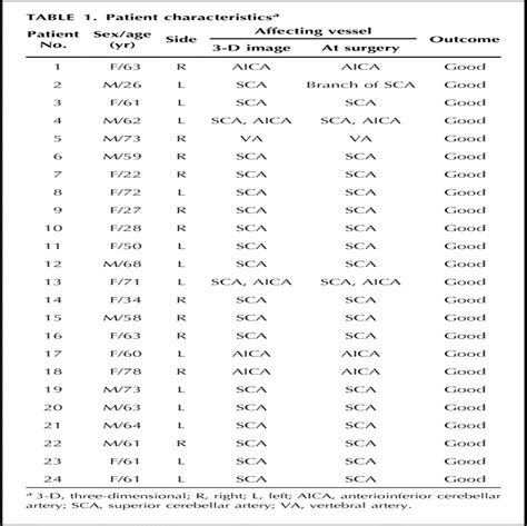 Preoperative Evaluation Of Neurovascular Compression In Pati