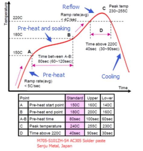 Which Soldering Defects Are Related To The Incorrect Setup Of The Reflow Profile Raypcb
