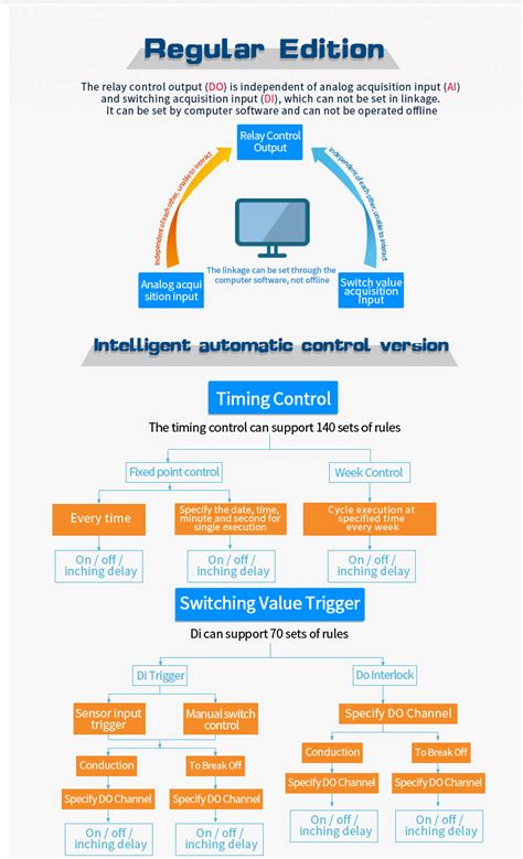 Dam0455 Industrial Network Control Module Beijing Juying Hover Electronics Co Ltd