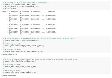 GitHub Angeleyazbec Predicting Credit Risk Using Supervised Machine Learning Techniques