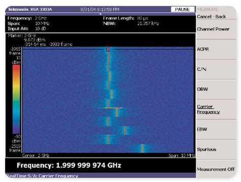 Transient Rf Signal Analysis In Randd Environments Tektronix