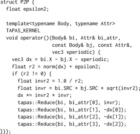 Figure 1 From A Portability Layer Of An All Pairs Operation For Hierarchical N Body Algorithm