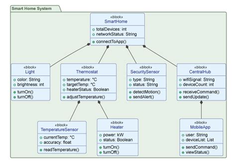 Block Definition Diagram Ai Chatbot