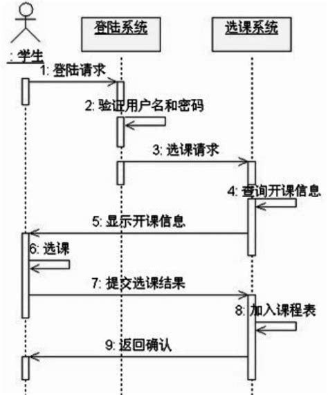 基于uml的学生网上选课系统的软件设计word文档在线阅读与下载无忧文档