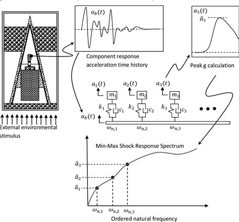 Figure 1 From An Overview Of Component Qualification Using Bayesian