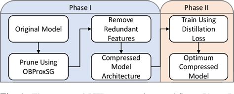 Figure 1 From St Mfnet Mini Knowledge Distillation Driven Frame