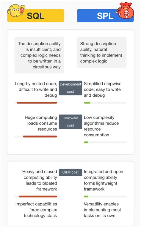 Gabriel James On Linkedin Youve Been Writing Sql Queries For Structured Data What If I Told You