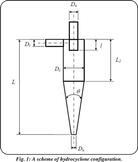 Figure 1 From Modeling And Analyzing Hydrocyclone Performances