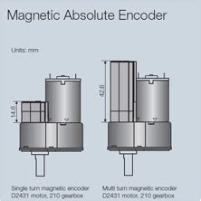 Absolute Encoders Rotalink Ltd