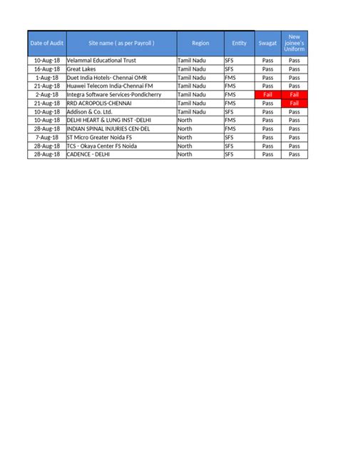 Gr Audit Tracker Pdf