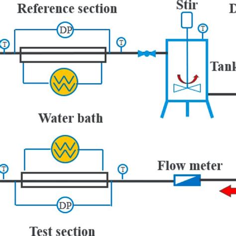 Schematic Of The Flow Loop Apparatus Download Scientific Diagram