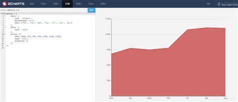 jsp使用最简单的echarts图入门 在jsp里面咋写echarts csdn博客