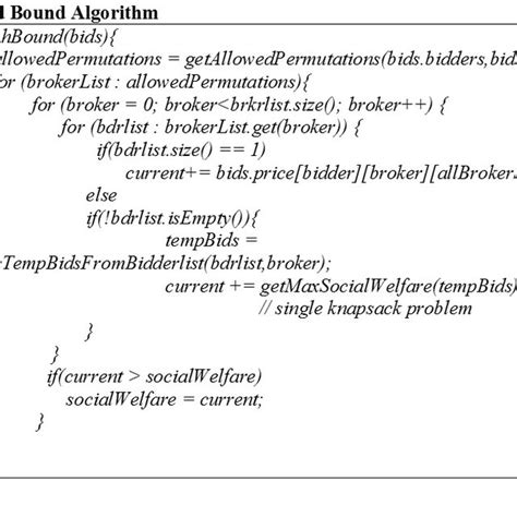 pseudocode for the branch and bound algorithm download scientific