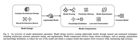 Small Language Models Slms For Efficient Edge Deployment
