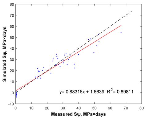 Agronomy Free Full Text Machine Learning Based Processing Of Multispectral And Rgb Uav