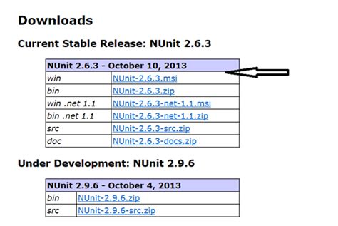Shalini Net Blog Ms Unit Test Vs Nunit Test