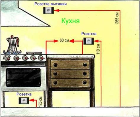Как правильно установить розетку своими руками? - impoled.ru