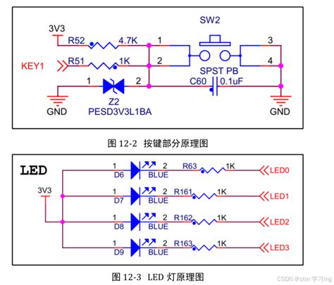 fpga 第8讲 简单组合逻辑 半加器 csdn博客