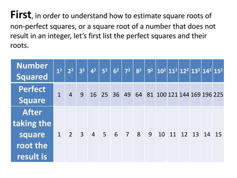 PPT How To Estimate The Square Root Of A Number That Is Not A Perfect Square PowerPoint