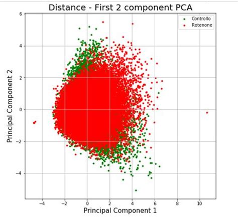 Plotting Multiple Data To One Chart KNIME Extensions KNIME Community Forum