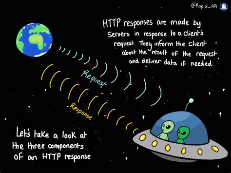 let s look at the anatomy of an response👇🏼 { 1 7 } thread from rapid rapid api rattibha