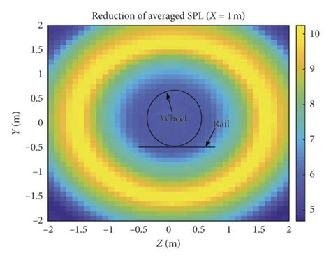 Performance Of The Multimode Rl Shunt Circuits In Decreasing The Wheel