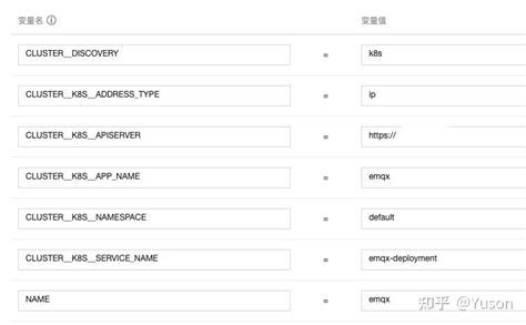 腾讯云k8s部署emqx集群 知乎