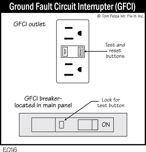 Ground Fault Circuit Interrupters Gfci Are Required By The National Electrical Code At Chad