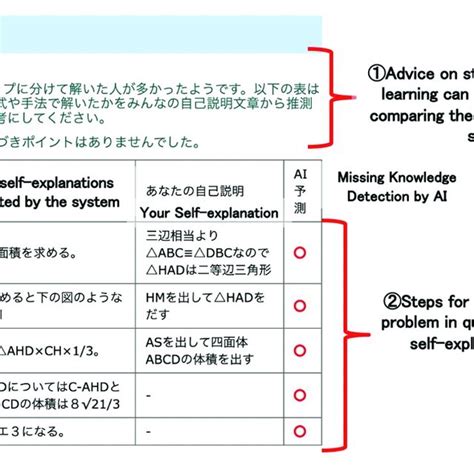 Missing Knowledge Detection Download Scientific Diagram