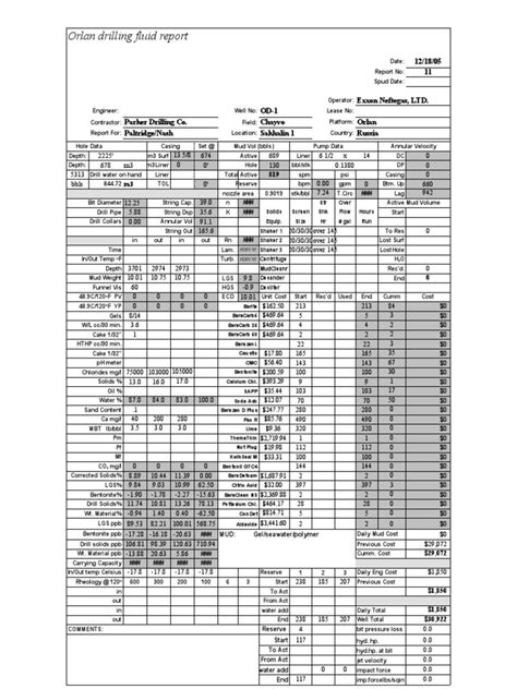 Orlan Drilling Fluid Report Provides Insights Into Mud Composition Drilling Parameters And