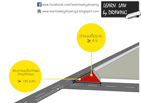 Building Law ตุลาคม 2015