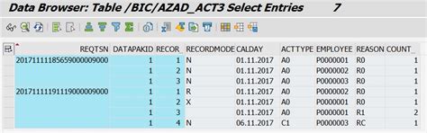 using advanced dso with snapshot support option sap community