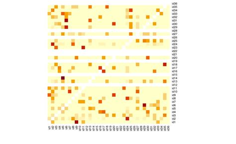 Module 50 Matrices And Lists Datasciencepizza
