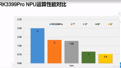 瑞芯微 Tb Rk3399pro Ai平台解决方案介绍11485341的技术博客51cto博客
