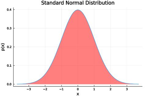 Basic Plotting In Julia