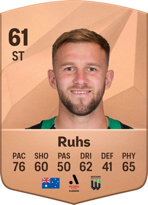 Michael Ruhs Ea Sports Fc™ 25 Player Ratings