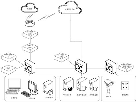 Security Risk Identification Method And Device Equipment And Storage