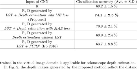 Classification Accuracies Of Location Identification Cnn R And D Mean