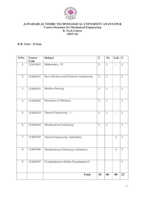 Pdf Jawaharlal Nehru Technological University · 2018 10 24 · 1