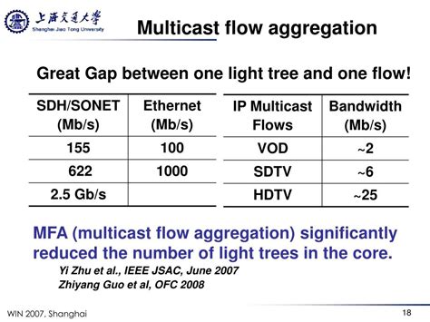 Ppt Hybrid Packetcircuit Multicasting For Large Scale Video Delivery Powerpoint Presentation